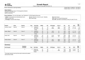 Renaissance Star Reading – BESA LendED