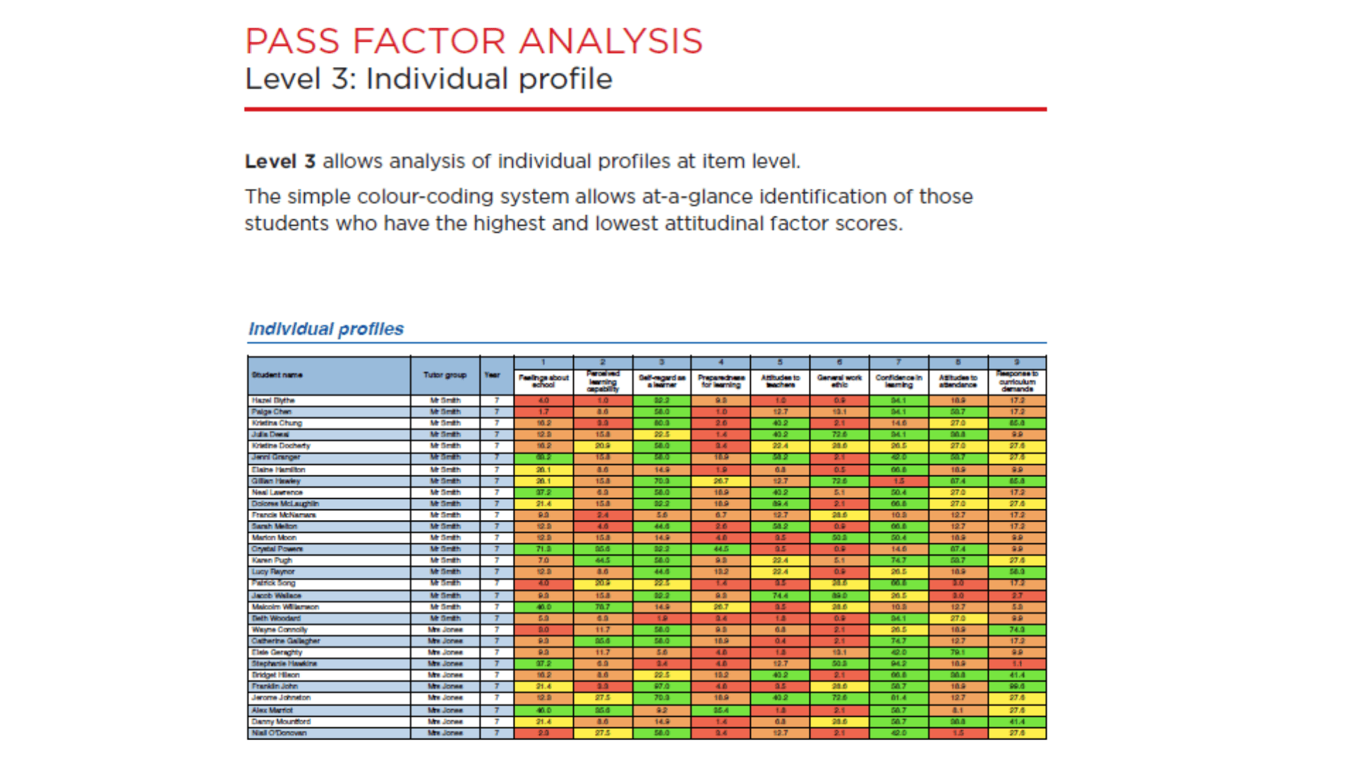 Pupil Attitudes to Self and School (PASS) – BESA LendED