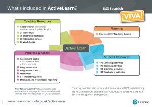 ActiveLearn Secondary for Modern Languages – KS3 and KS4 – BESA LendED