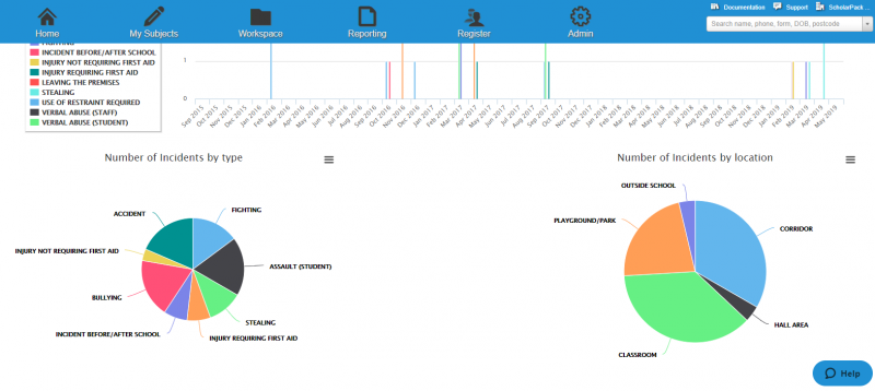 ScholarPack from The Key – BESA LendED