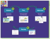 Dynamo Maths – Evidence Based Assessment and Intervention – BESA LendED