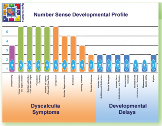 Dynamo Maths – Evidence Based Assessment and Intervention – BESA LendED