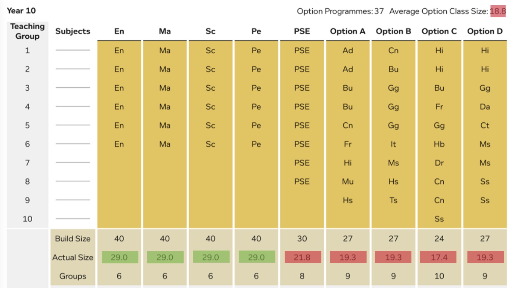 SMARTcurriculum Analytics - BESA LendED